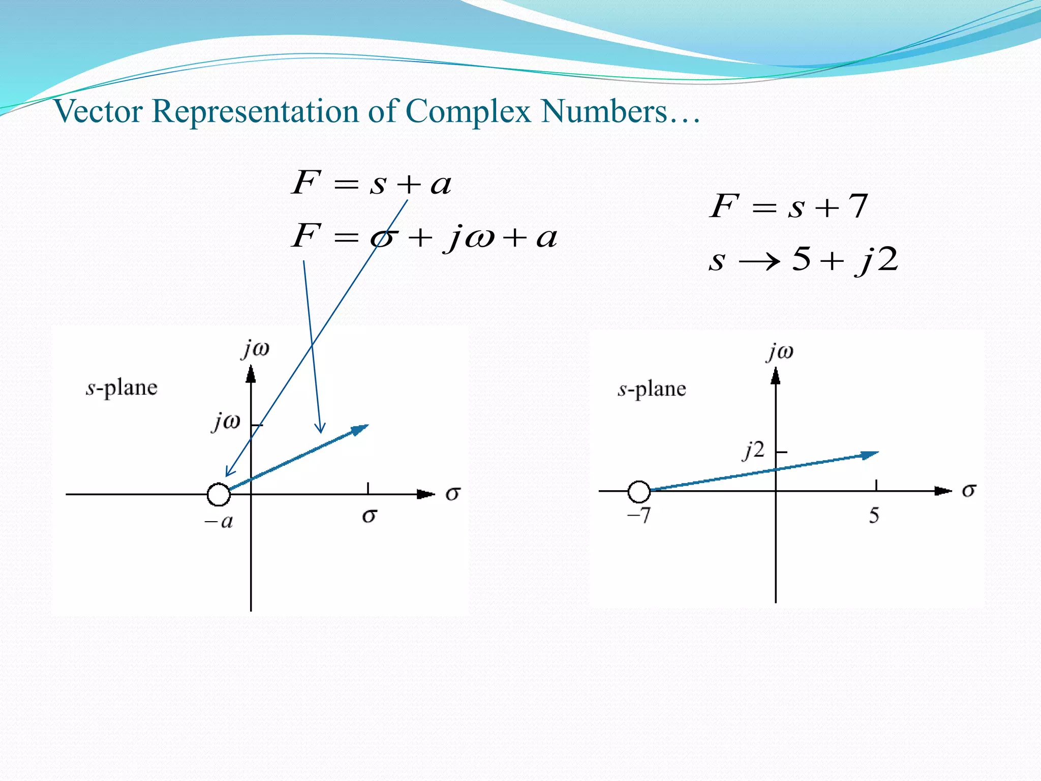 L21_Root Locus Techniques_Introduction.pptx