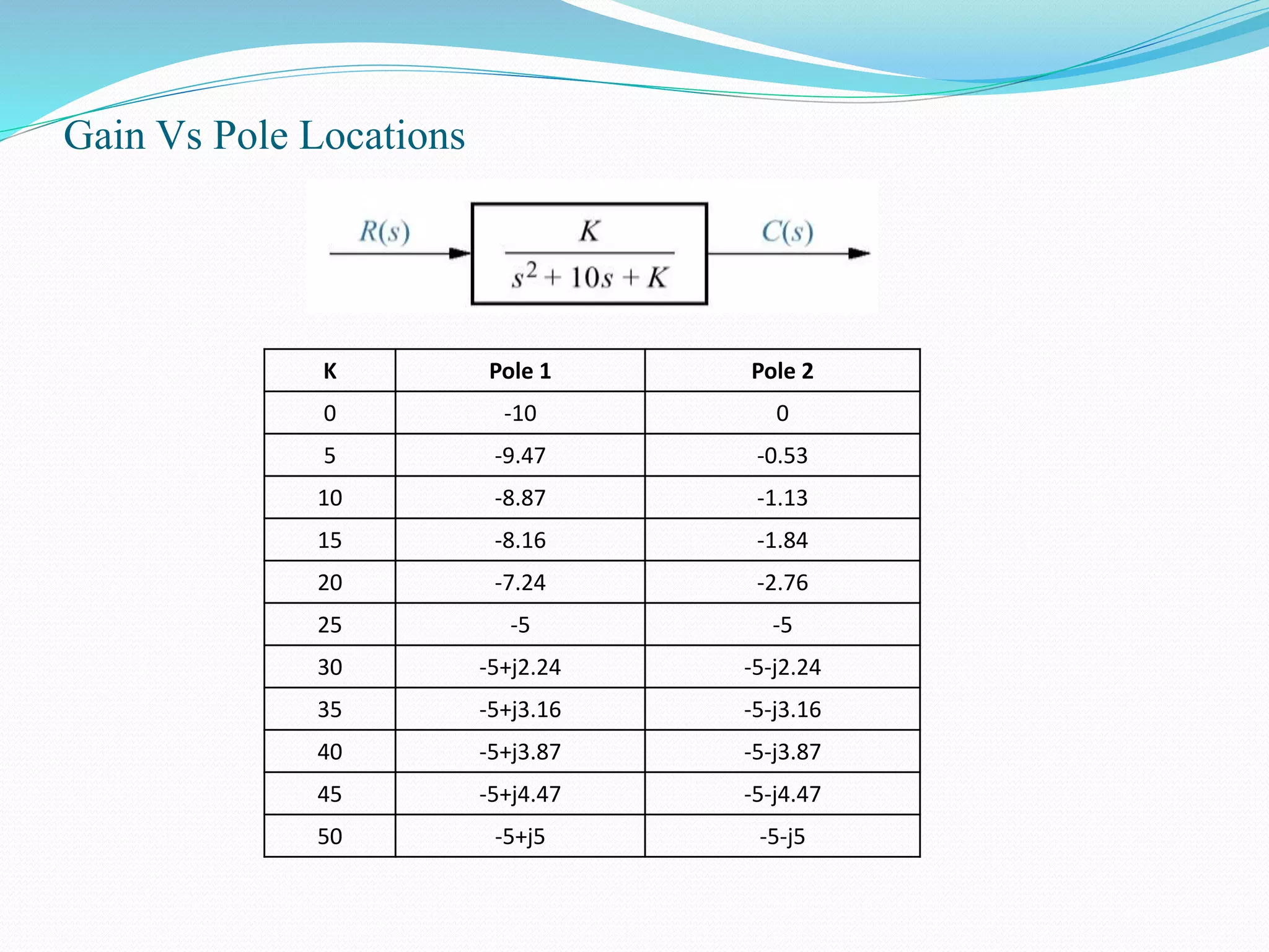 L21_Root Locus Techniques_Introduction.pptx | Physics | Science