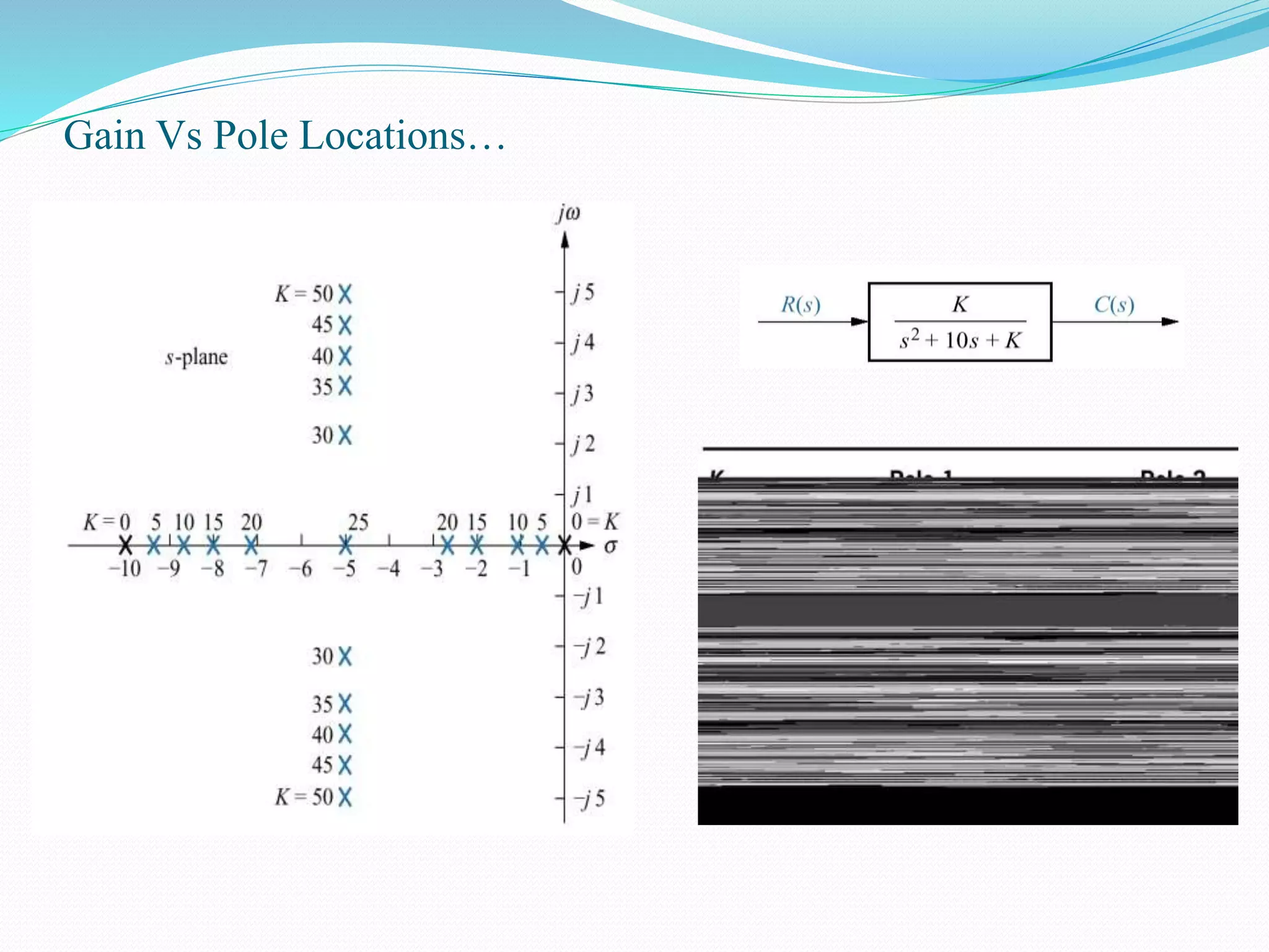 L21_Root Locus Techniques_Introduction.pptx | Physics | Science