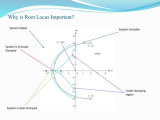 L21_Root Locus Techniques_Introduction.pptx | Physics | Science