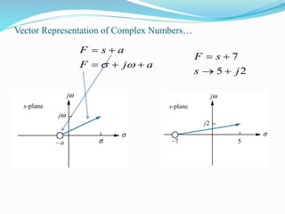 L21_Root Locus Techniques_Introduction.pptx | Physics | Science
