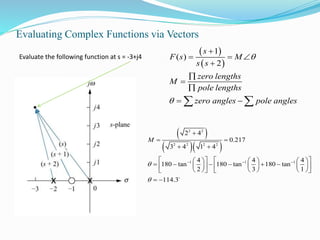 L21_Root Locus Techniques_Introduction.pptx