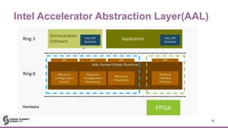FPGA-Based Acceleration Architecture for Spark SQL Qi Xie and Quanfu Wang | PDF