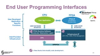 FPGA-Based Acceleration Architecture for Spark SQL Qi Xie and Quanfu Wang | PDF
