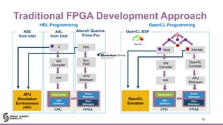 FPGA-Based Acceleration Architecture for Spark SQL Qi Xie and Quanfu Wang | PDF