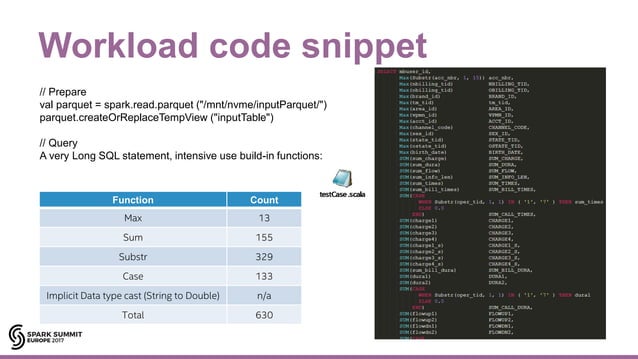 FPGA-Based Acceleration Architecture for Spark SQL Qi Xie and Quanfu Wang | PPT