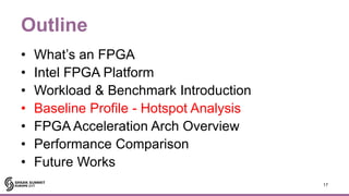 FPGA-Based Acceleration Architecture for Spark SQL Qi Xie and Quanfu ...
