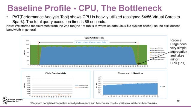 FPGA-Based Acceleration Architecture for Spark SQL Qi Xie and Quanfu Wang | PPT