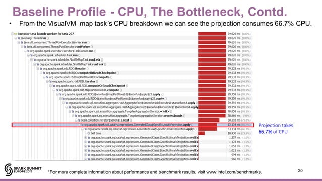 FPGA-Based Acceleration Architecture for Spark SQL Qi Xie and Quanfu Wang | PPT