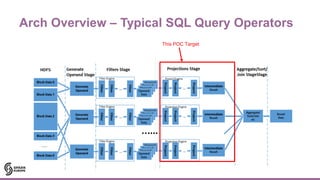 FPGA-Based Acceleration Architecture for Spark SQL Qi Xie and Quanfu Wang | PDF