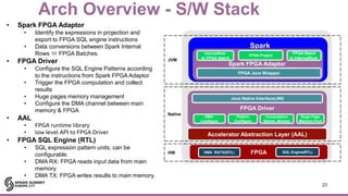 FPGA-Based Acceleration Architecture for Spark SQL Qi Xie and Quanfu Wang | PDF