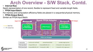 FPGA-Based Acceleration Architecture for Spark SQL Qi Xie and Quanfu Wang | PDF