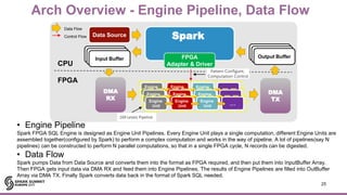 FPGA-Based Acceleration Architecture for Spark SQL Qi Xie and Quanfu Wang | PDF