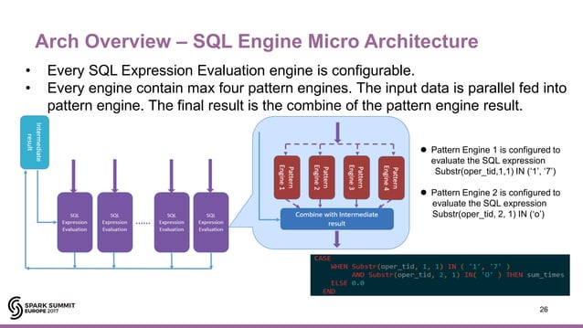 FPGA-Based Acceleration Architecture for Spark SQL Qi Xie and Quanfu Wang | PPT