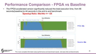 FPGA-Based Acceleration Architecture for Spark SQL Qi Xie and Quanfu Wang | PDF