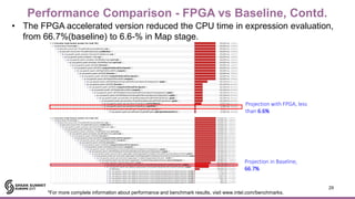 FPGA-Based Acceleration Architecture for Spark SQL Qi Xie and Quanfu Wang | PDF
