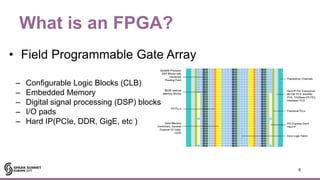 FPGA-Based Acceleration Architecture for Spark SQL Qi Xie and Quanfu Wang | PDF