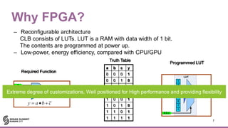 FPGA-Based Acceleration Architecture for Spark SQL Qi Xie and Quanfu Wang | PDF