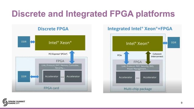 FPGA-Based Acceleration Architecture for Spark SQL Qi Xie and Quanfu Wang | PPT