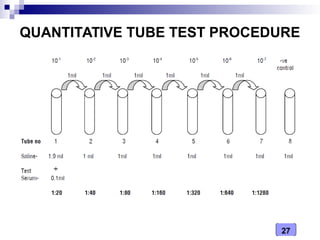 Medical Microbiology Laboratory (Enterobacteriaceae - III) | PPT