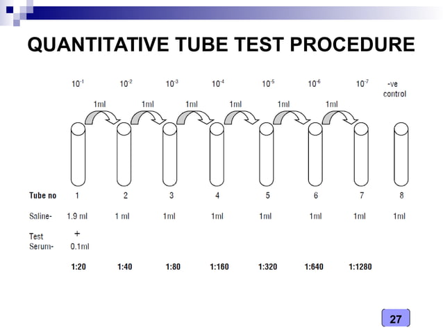 Medical Microbiology Laboratory (Enterobacteriaceae - III) | PPT