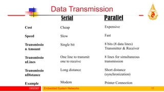 Data communication serial and parallel transmission | PDF