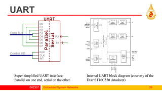 Data communication serial and parallel transmission | PPT