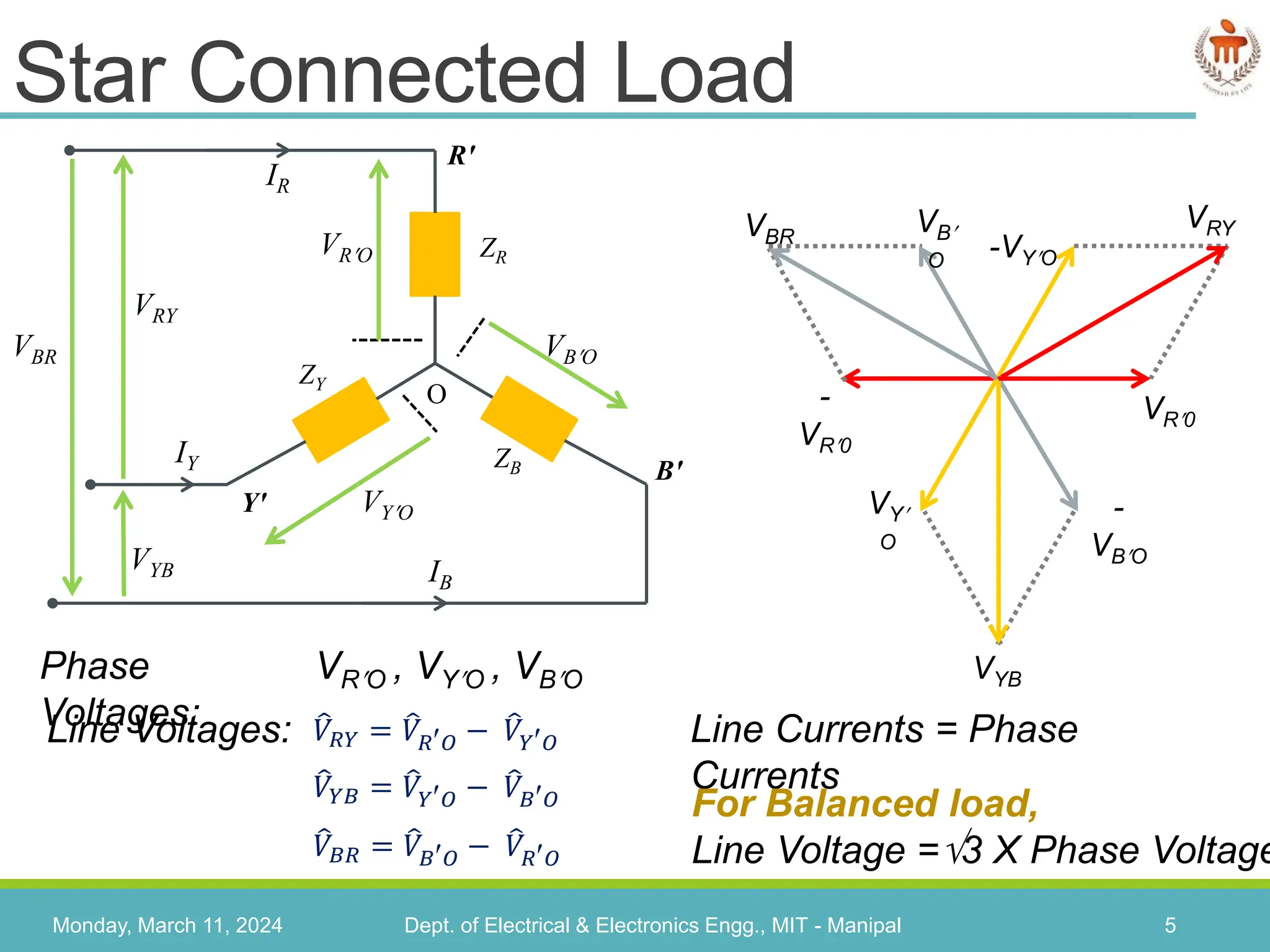 L22,L23 - 3 phase loads Balanced _ Unbalanced loads.pptx
