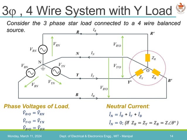 L22,L23 - 3 phase loads Balanced _ Unbalanced loads.pptx | Physics | Science