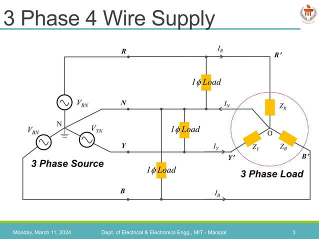 L22,L23 - 3 phase loads Balanced _ Unbalanced loads.pptx | Physics ...