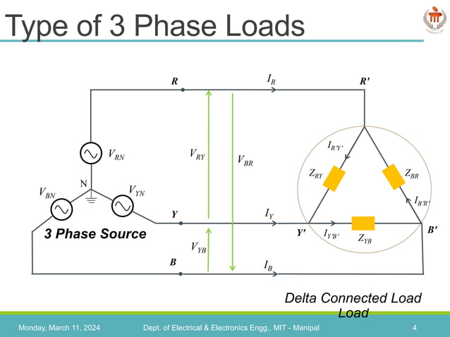 L22,L23 - 3 phase loads Balanced _ Unbalanced loads.pptx | Physics ...