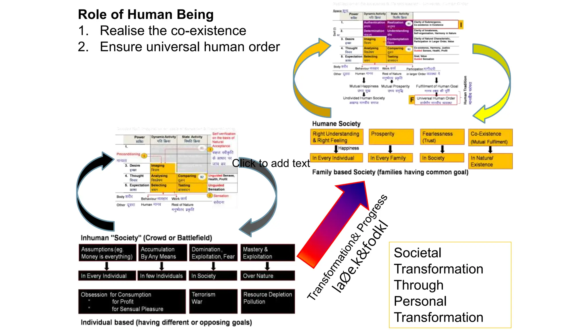Holistic perception of harmony at all levels of existence | PPTX