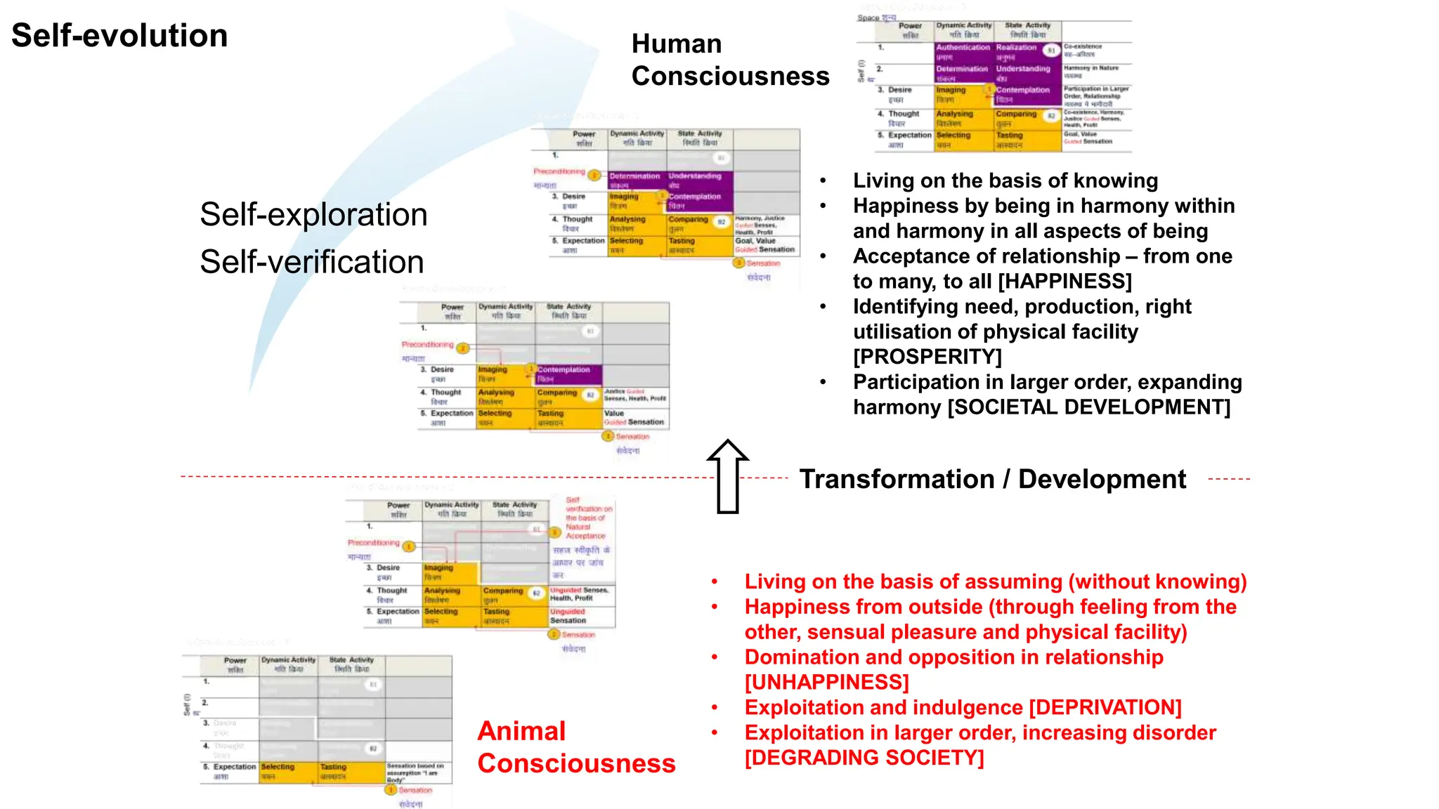 Holistic perception of harmony at all levels of existence | PPT