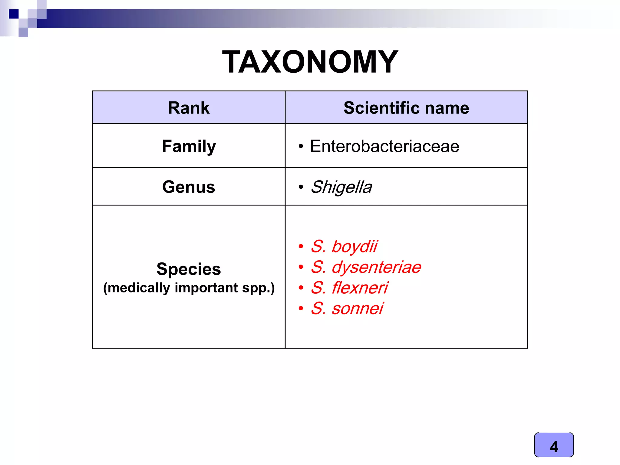 Medical Microbiology Laboratory (Enterobacteriaceae - IV) | PPT