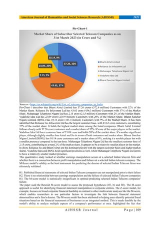 Detecting Financial Statement Manipulation in Selected Indian Telecom ...