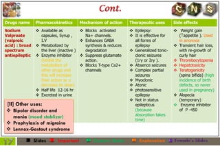 L(2&3)Antiepieliptics drugs and their uses.pdf