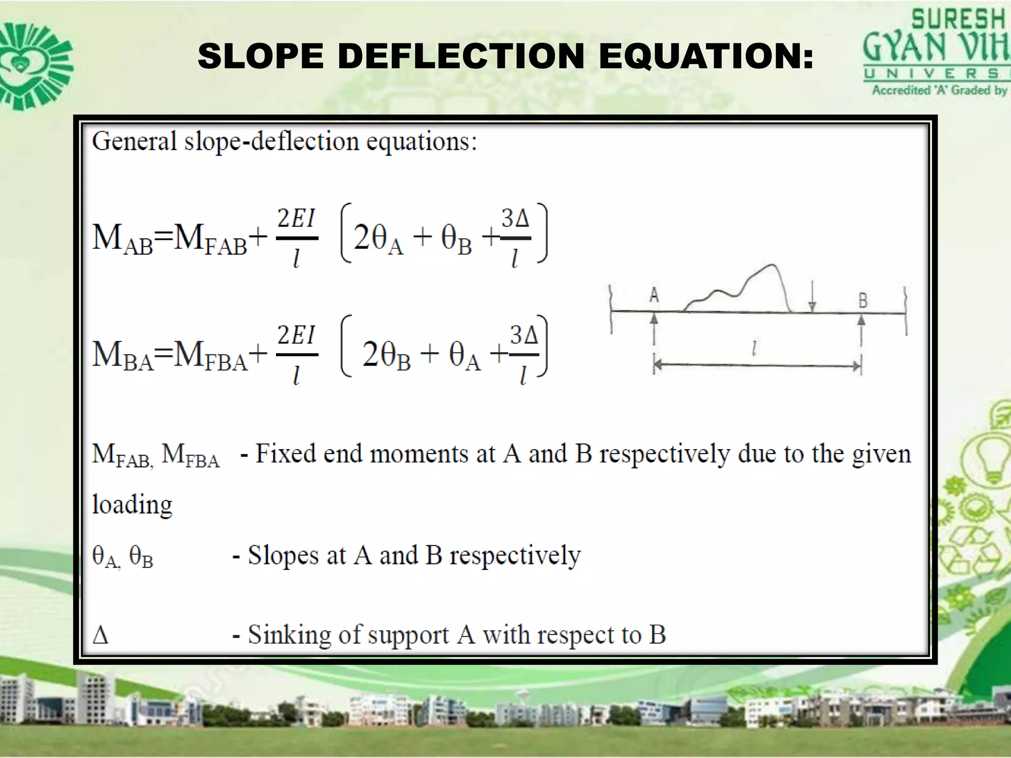 L23 overview of slope deflection method | PPTX | Physics | Science