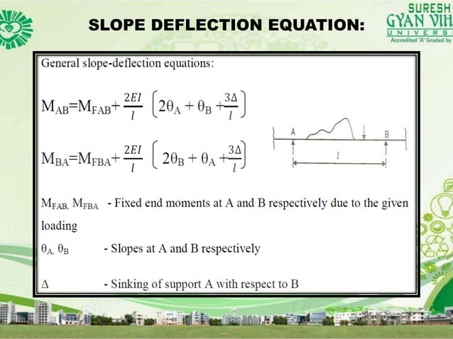 L23 overview of slope deflection method | PPTX | Physics | Science