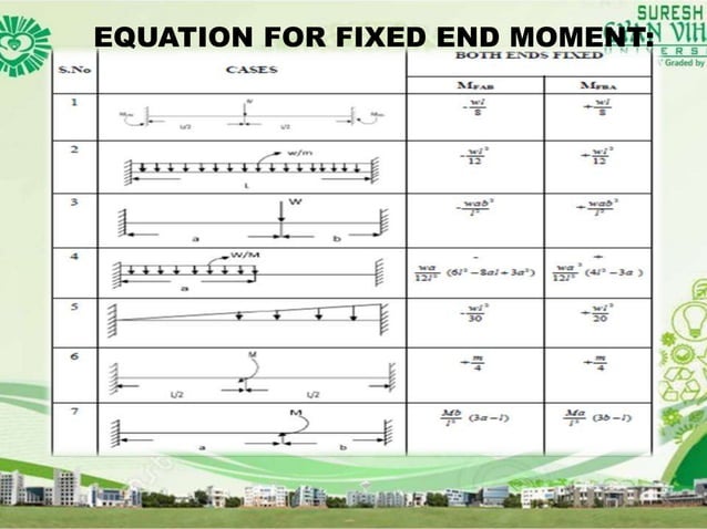 L23 overview of slope deflection method | PPTX | Physics | Science