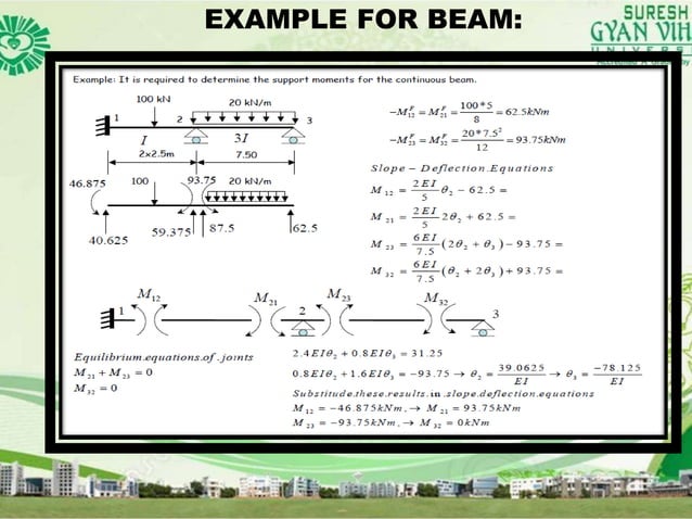 L24 Numerical on Moment of Distribution Method | PPTX | Civil ...