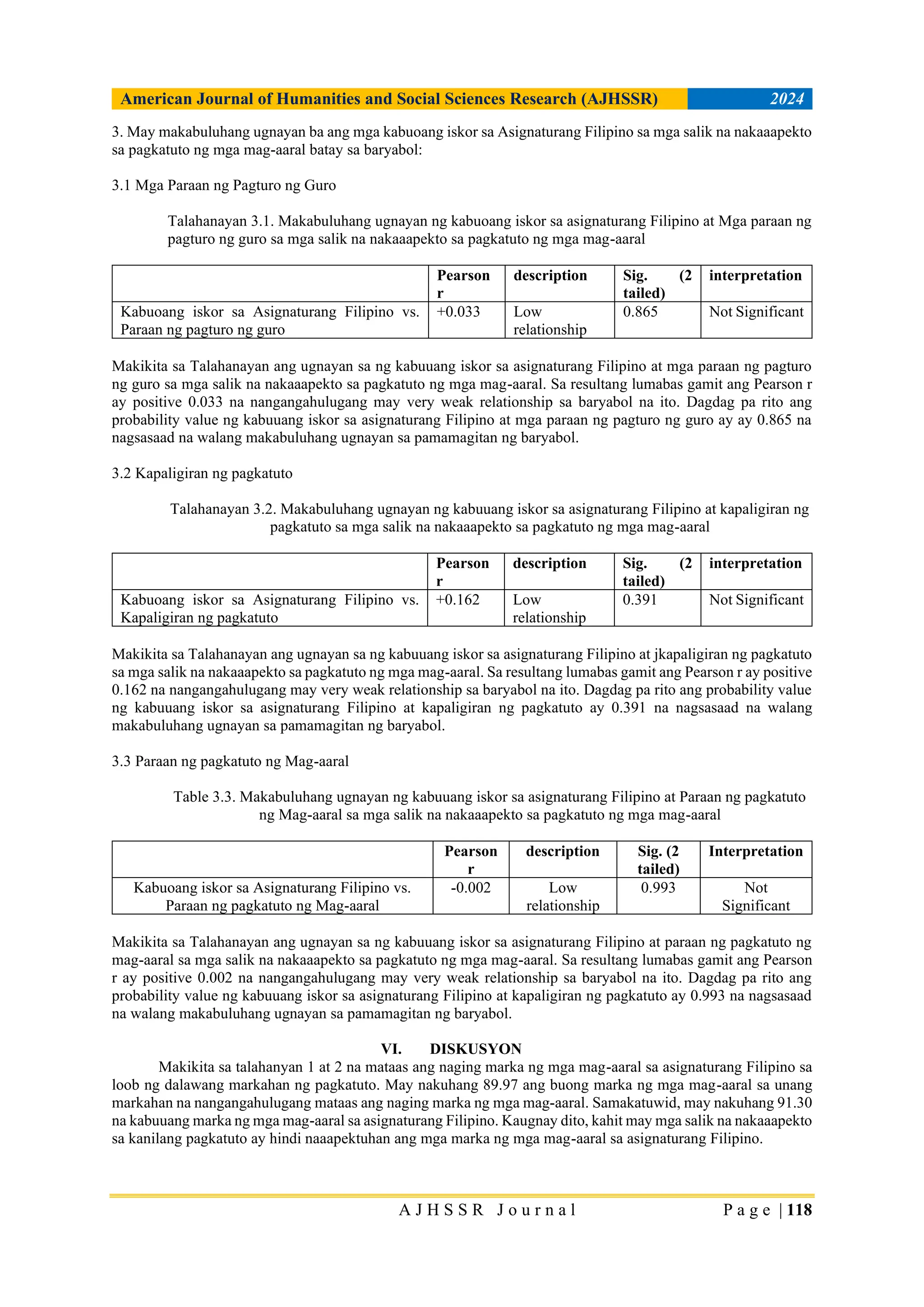 “Mga Salik na Nakaaapekto sa Pagkatuto ng Mag-aaral sa Asignaturang Filipino” | PDF