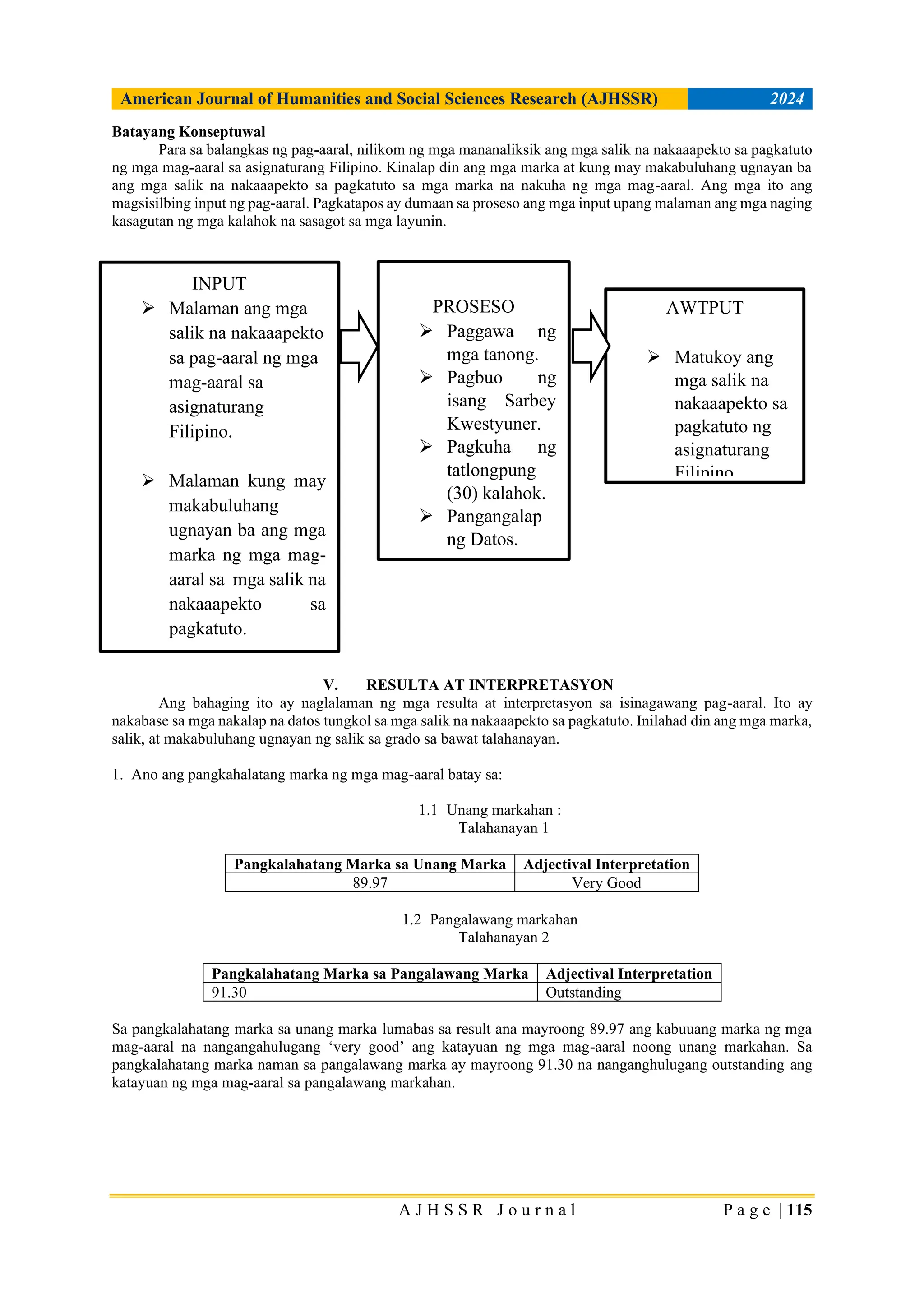 “Mga Salik na Nakaaapekto sa Pagkatuto ng Mag-aaral sa Asignaturang Filipino” | PDF