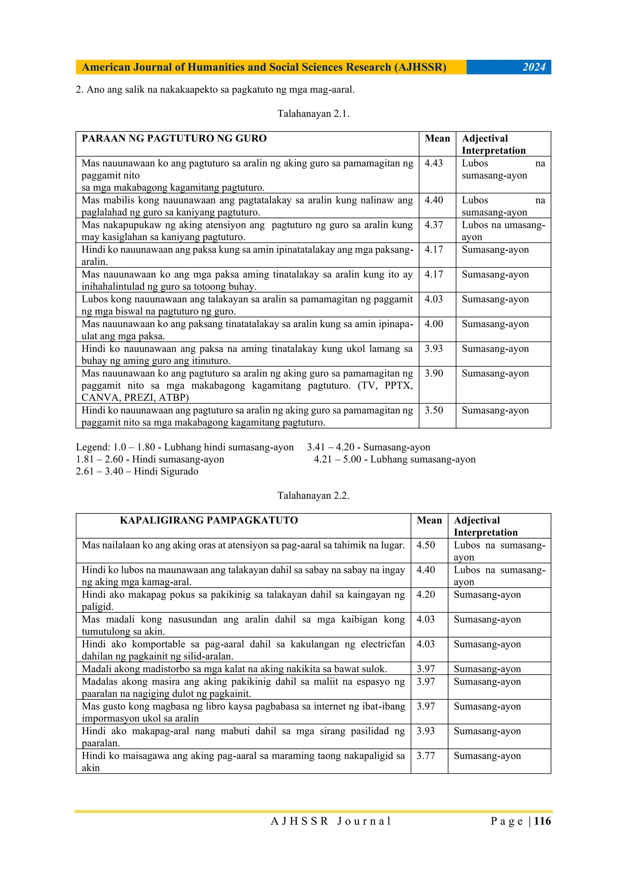 “Mga Salik na Nakaaapekto sa Pagkatuto ng Mag-aaral sa Asignaturang Filipino” | PDF