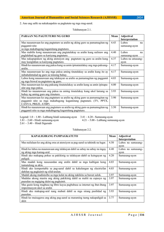 “Mga Salik na Nakaaapekto sa Pagkatuto ng Mag-aaral sa Asignaturang Filipino” | PDF