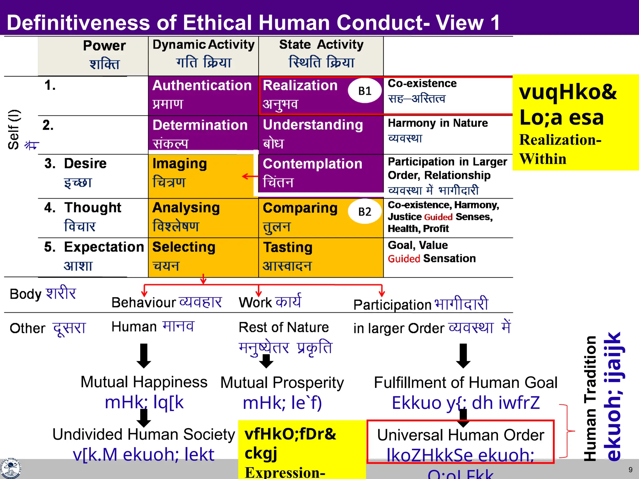 L 24 Definitiveness of (Ethical) Human Conduct v5.ppt