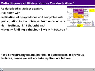 L 24 Definitiveness of (Ethical) Human Conduct v5.ppt