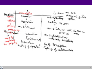 L 24 Definitiveness of (Ethical) Human Conduct v5.ppt