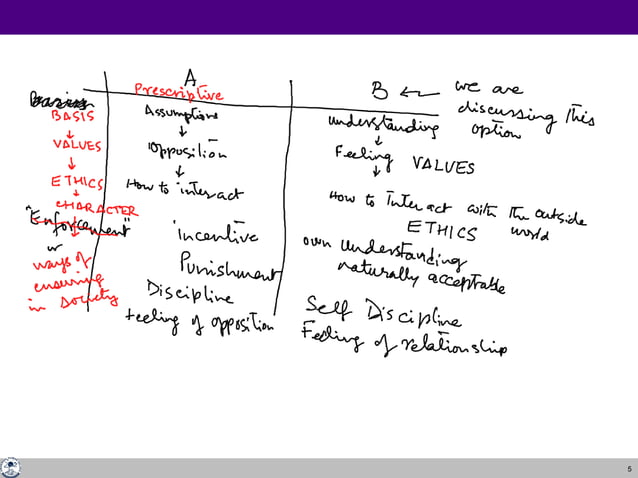 L 24 Definitiveness of (Ethical) Human Conduct v5.ppt