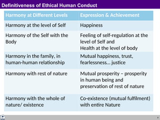 L 24 Definitiveness of (Ethical) Human Conduct v5.ppt