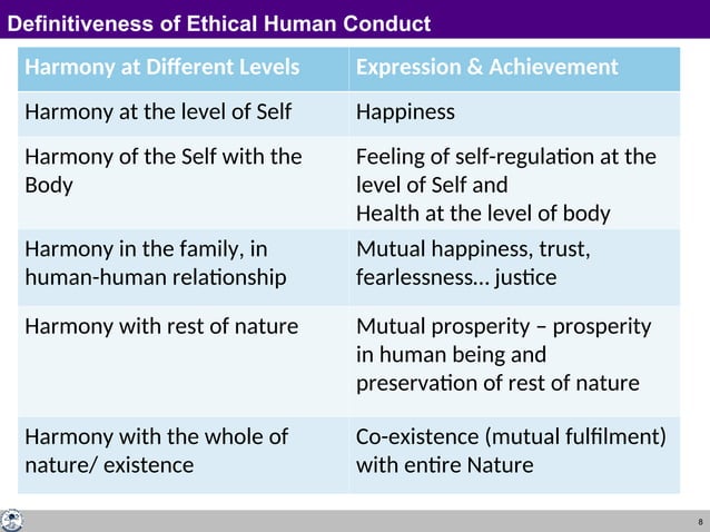 L 24 Definitiveness of (Ethical) Human Conduct v5.ppt